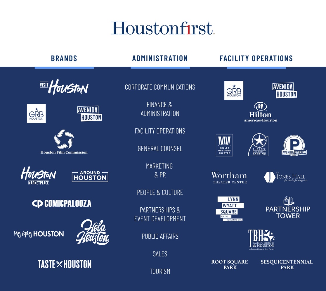 About Us | Houston First Corporation